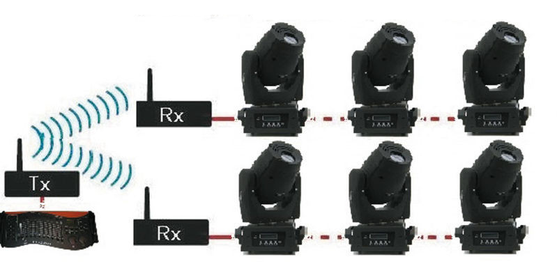 IP-DMX DX 868Mhz Wireless 20 дБм — IP-DMX512